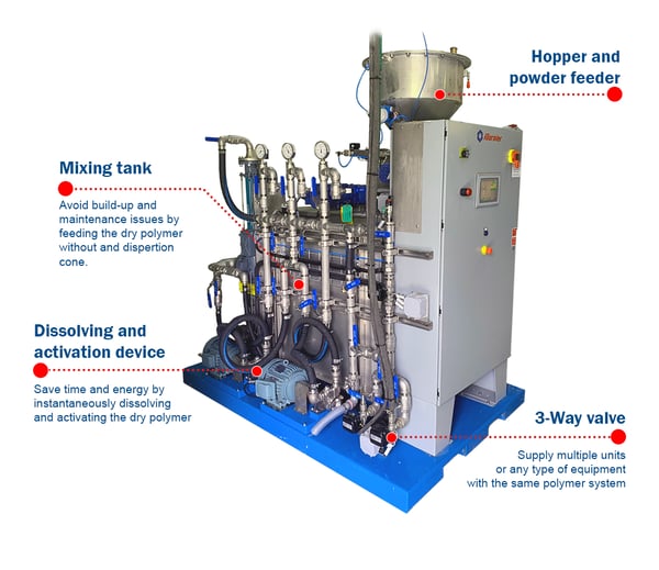 Enjoy the cost-saving benefits of dry polymers - Fournier Quickdraw ...