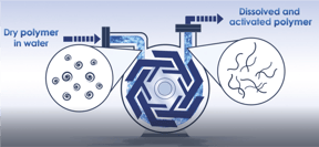 Enjoy the cost-saving benefits of dry polymers - Fournier Quickdraw ...